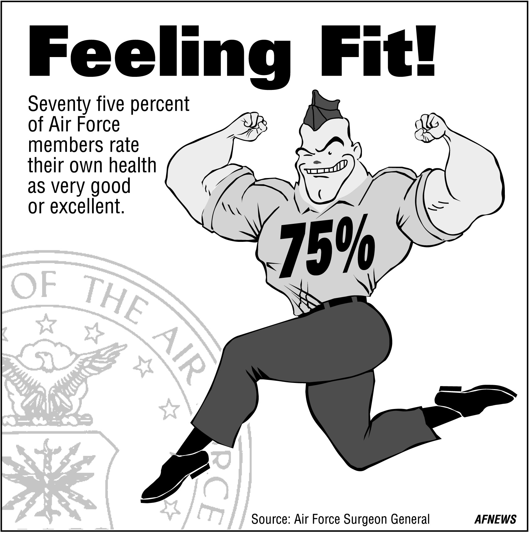 Feeling Fit