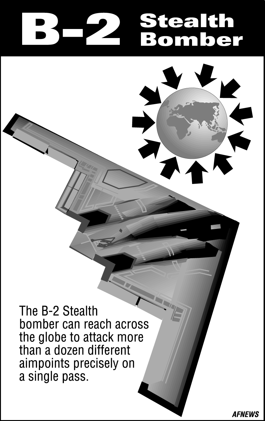 B-2 Infographic