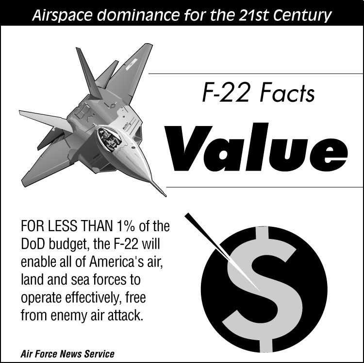 F/A-22 Infographic