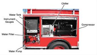 AFRL Evaluates Life-Saving Body Cooling Technology for Firefighters ...