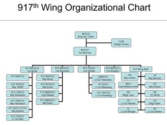 Wing org chart
