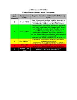 Helpful tips - treat, prevent cold-weather injuries > Ellsworth Air ...