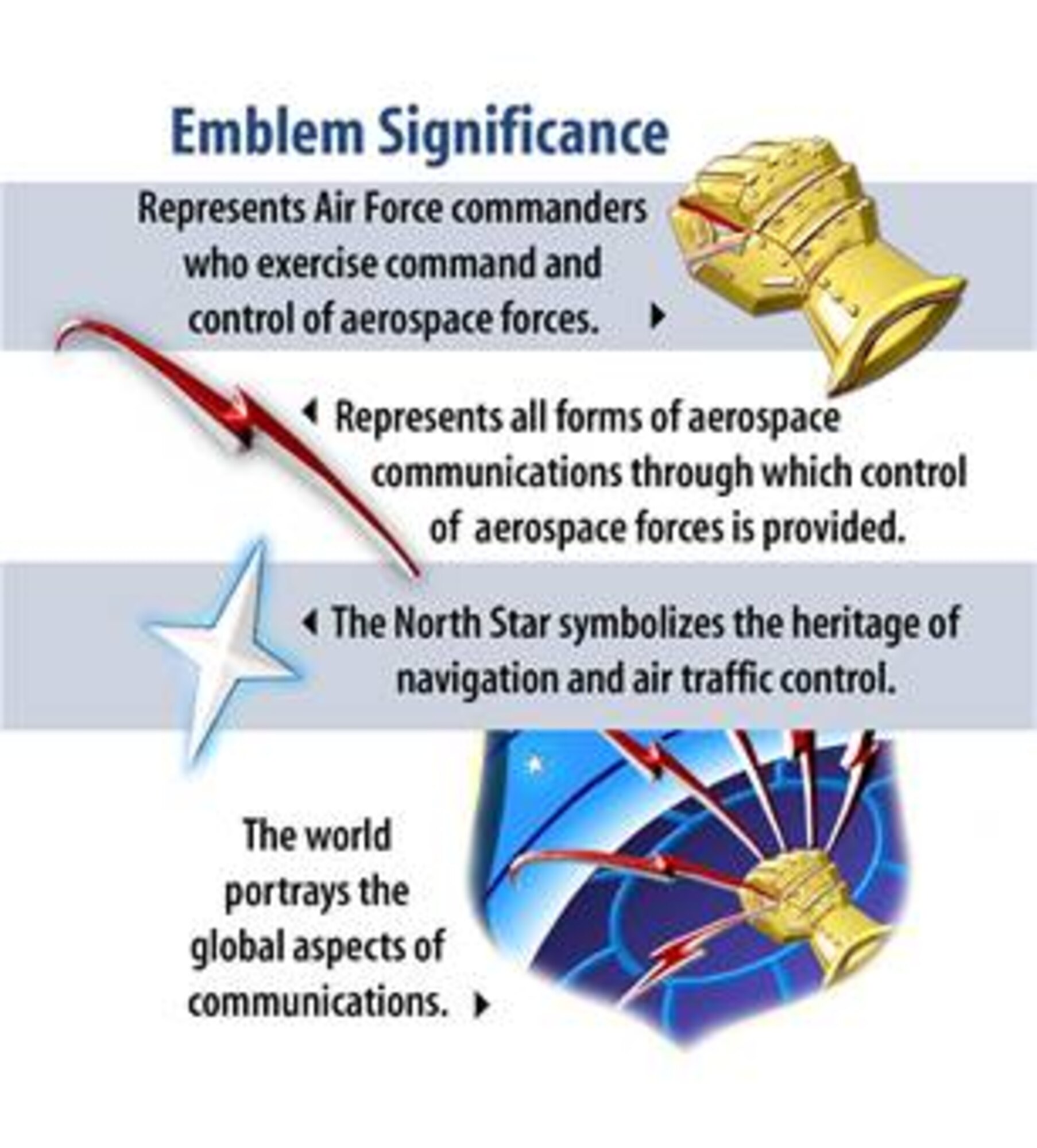 AFNIC Awards & Emblems > Air Combat Command > Commentaries