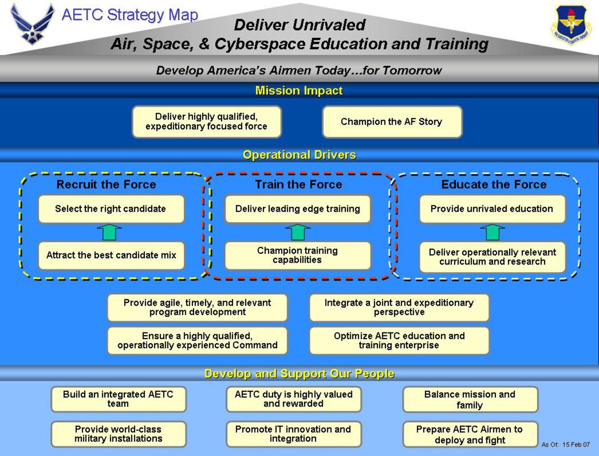 View from the Top: balanced scorecard spells out command's vision > Air Education and Training ...