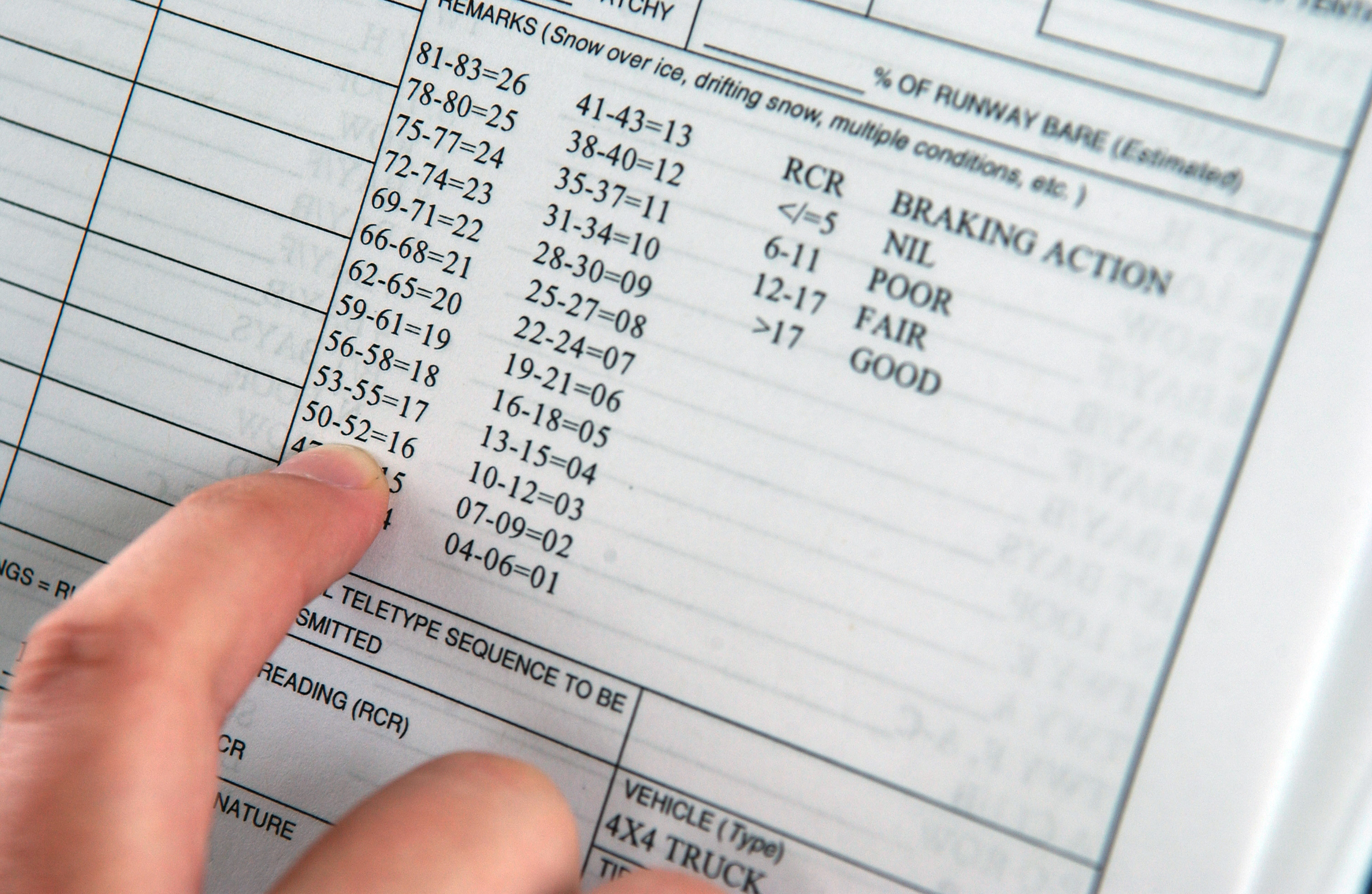 Managing the airfield