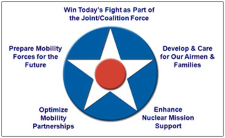 AMC unveils new mission statement and focus areas > U.S. Air Force ...