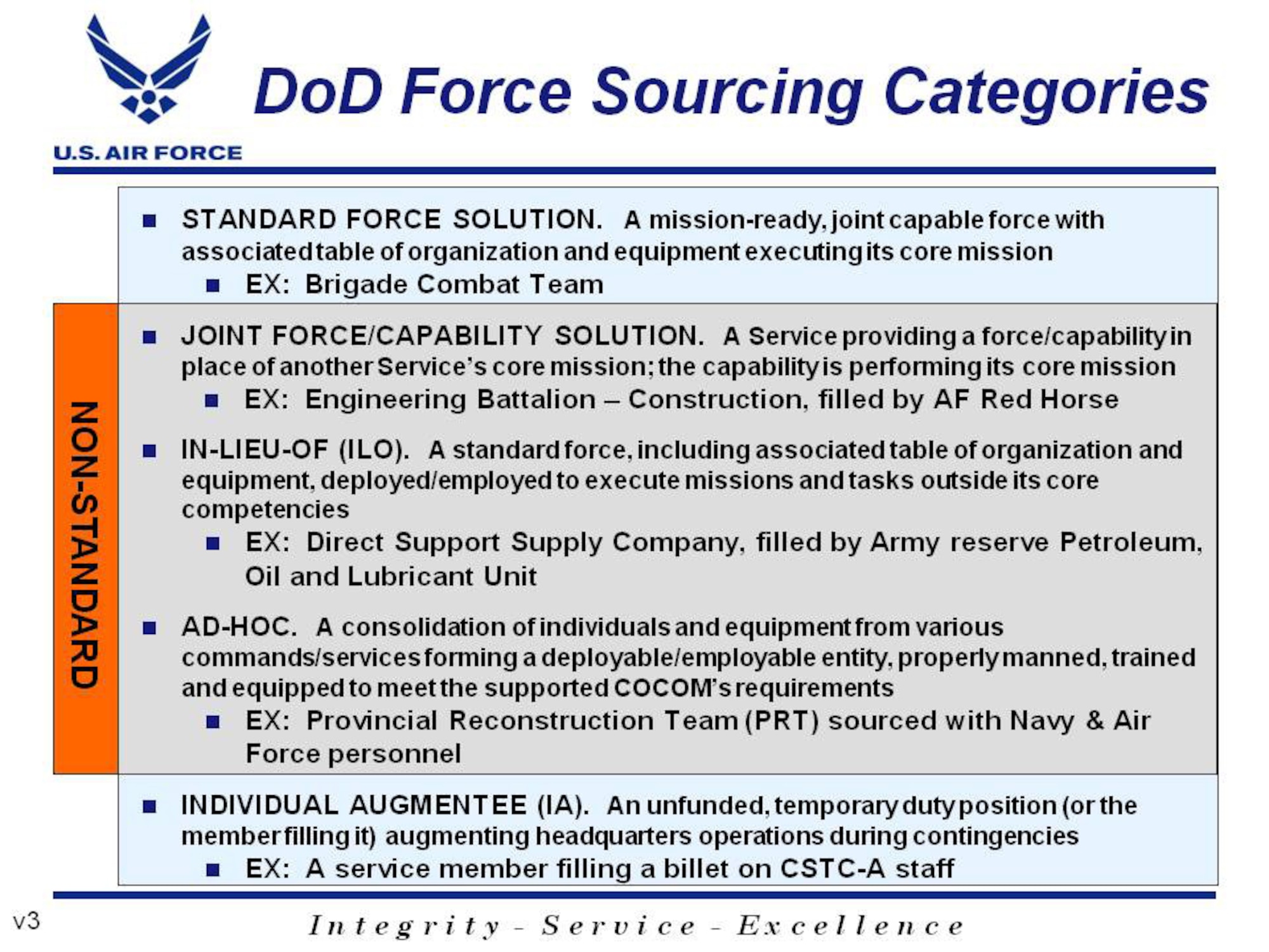 Letter from CSAF: Joint terminology replaces ILO designations > Eielson ...