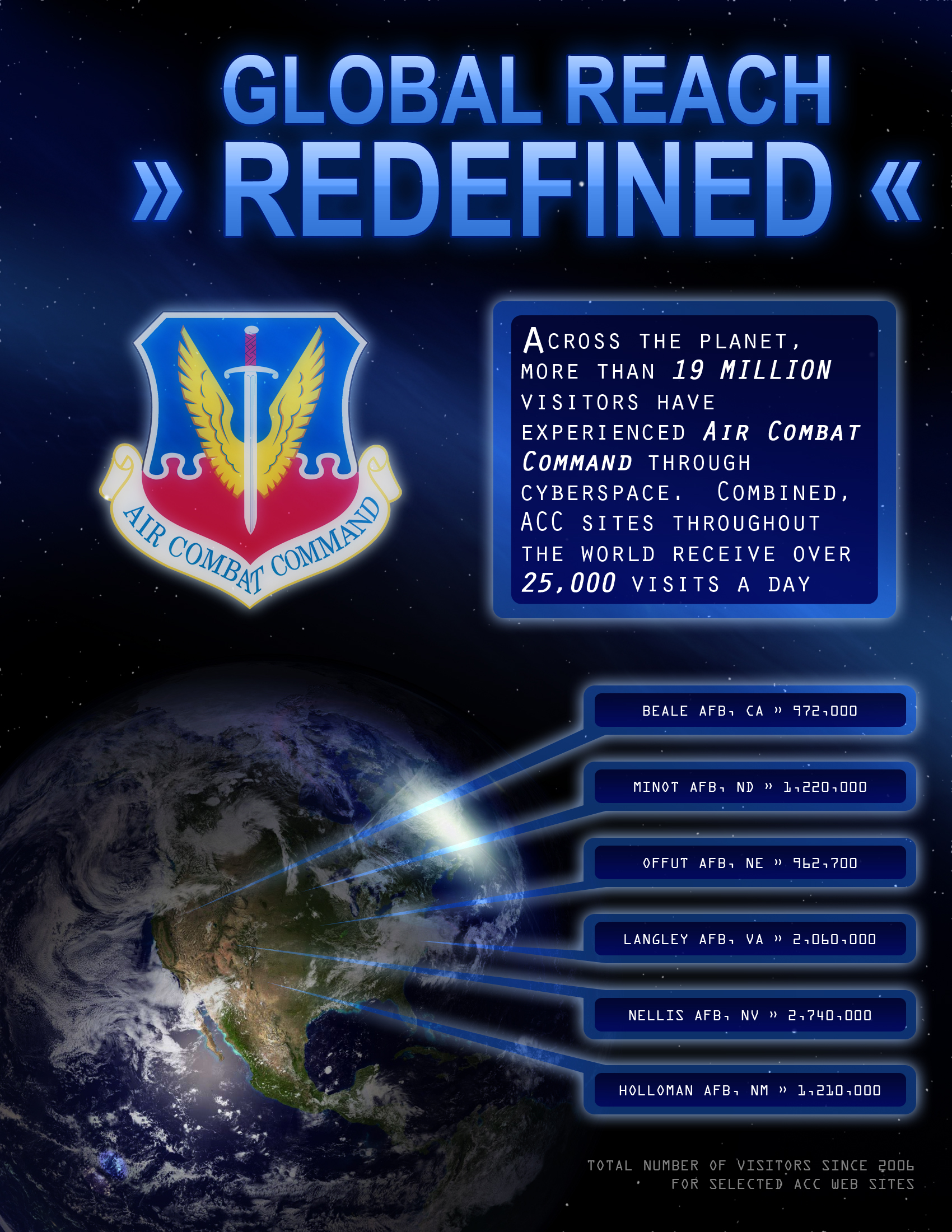 ACC Public Web site surpasses 1M visits > Air Combat Command > Article ...