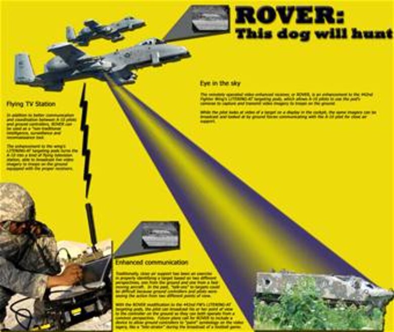 ROVER provides pilot's view to ground forces > Air Force Reserve Command > News Article