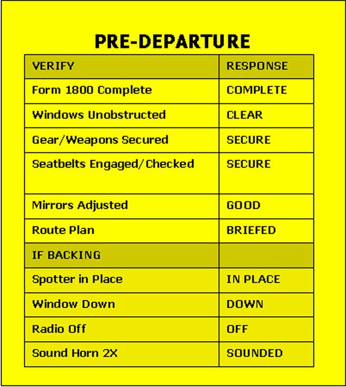 Driver's pre-departure checklist now in each GOV > Malmstrom Air Force ...