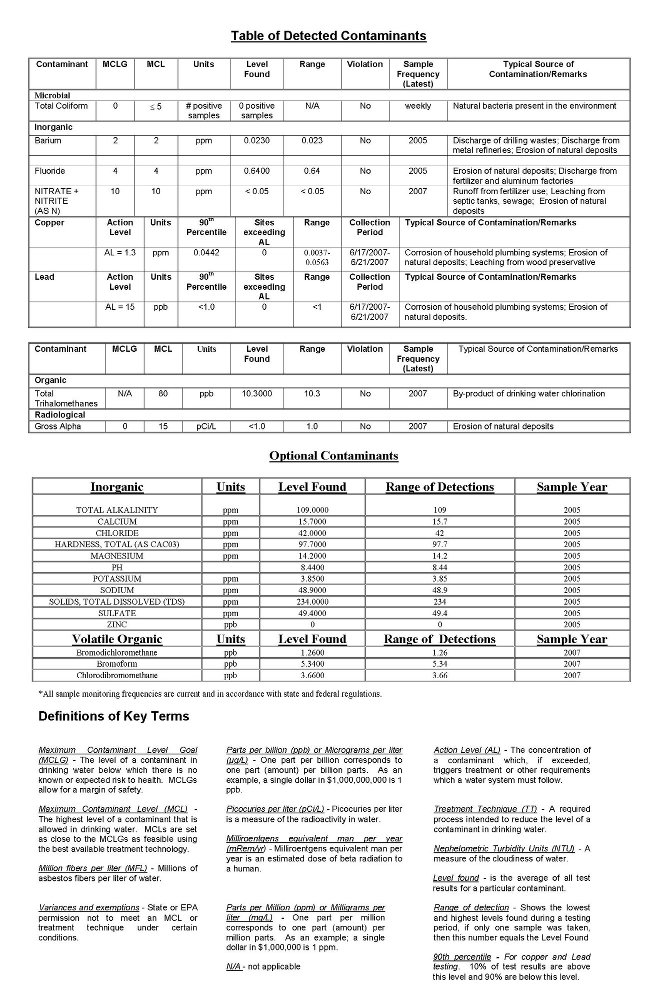 Whiteman AFB Annual Water Quality Report/Consumer Confidence Report ...