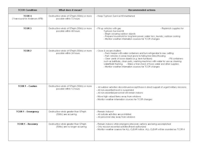 Typhoon Season is around the corner: It's time to get ready again ...