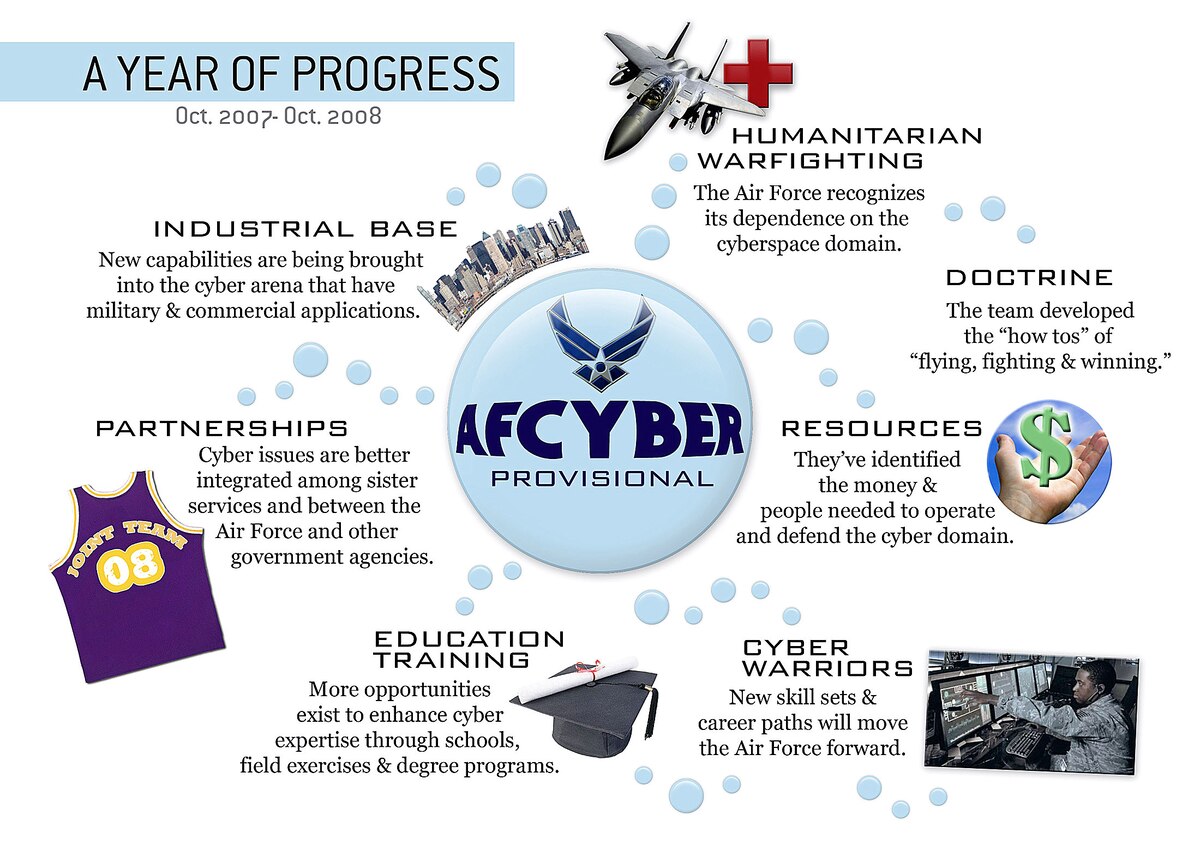 Provisional team prepares for cyber mission assurance > Air Force ...