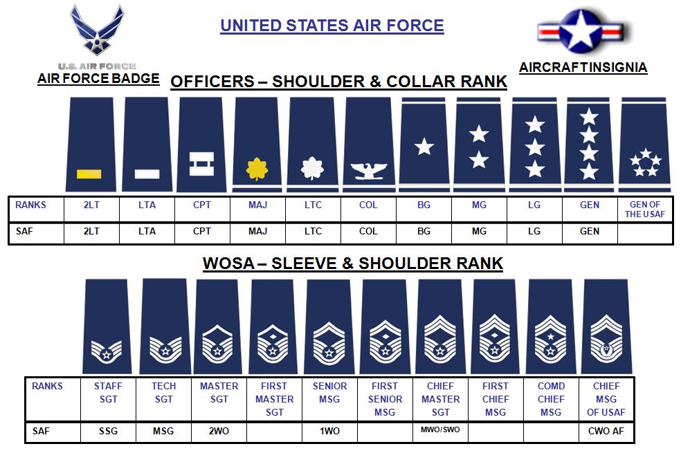 Ranks