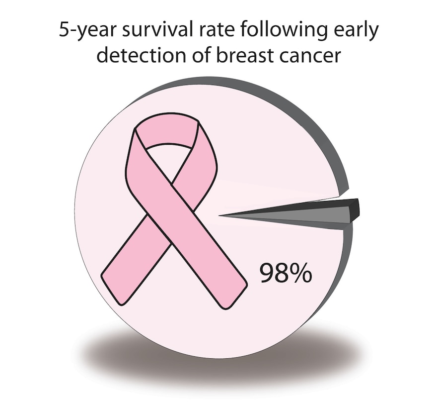 breast-cancer-survival-rate-chart