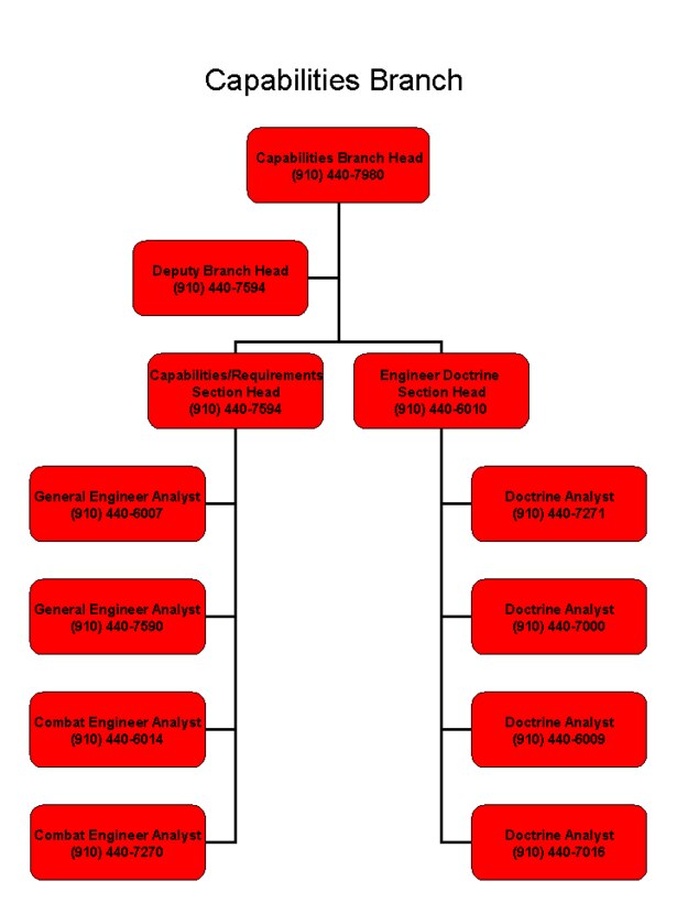CB Org Chart Template.gif