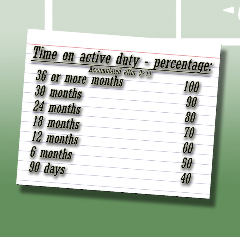 Post-9/11 G.I. Bill brings flexibility, concerns > 442d Fighter Wing ...