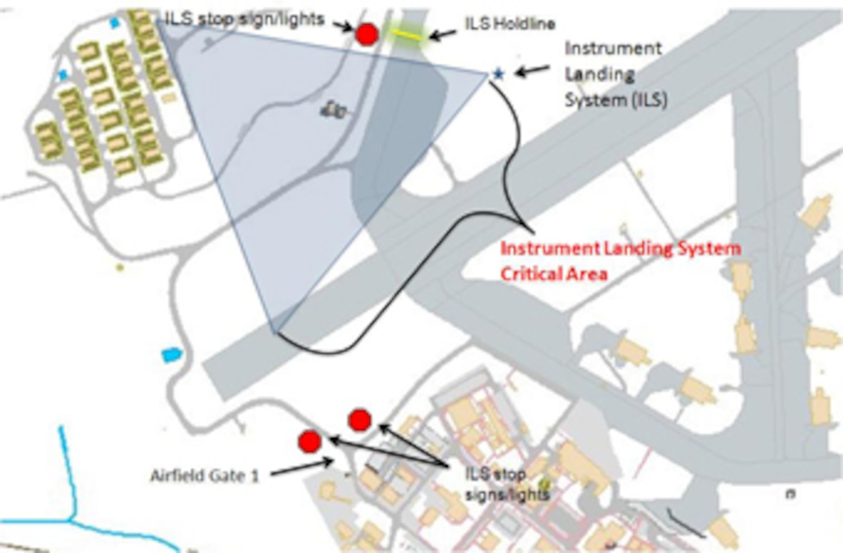 The ILS, the IRS and you > Royal Air Force Lakenheath > Display