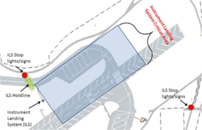 The ILS, the IRS and you > Royal Air Force Lakenheath > Display