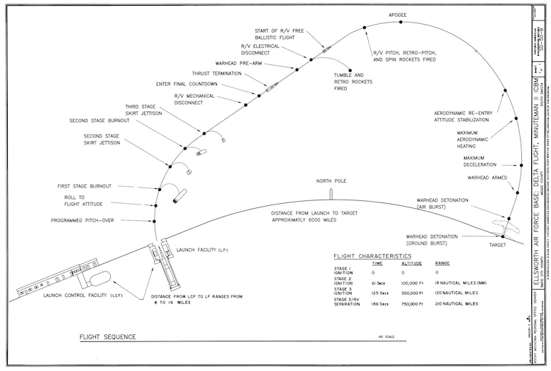 Launching Missiles > National Museum of the United States Air Force ...