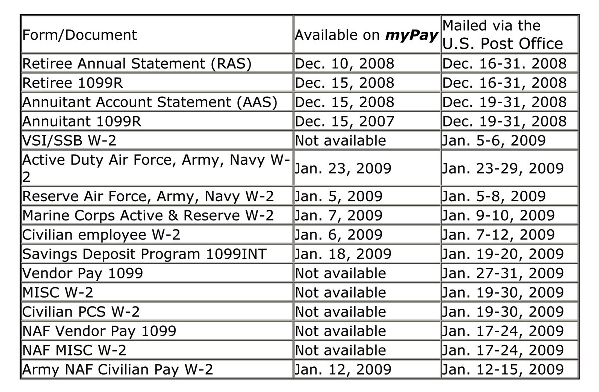 DFAS to release 2008 tax statements > Mountain Home Air Force Base ...