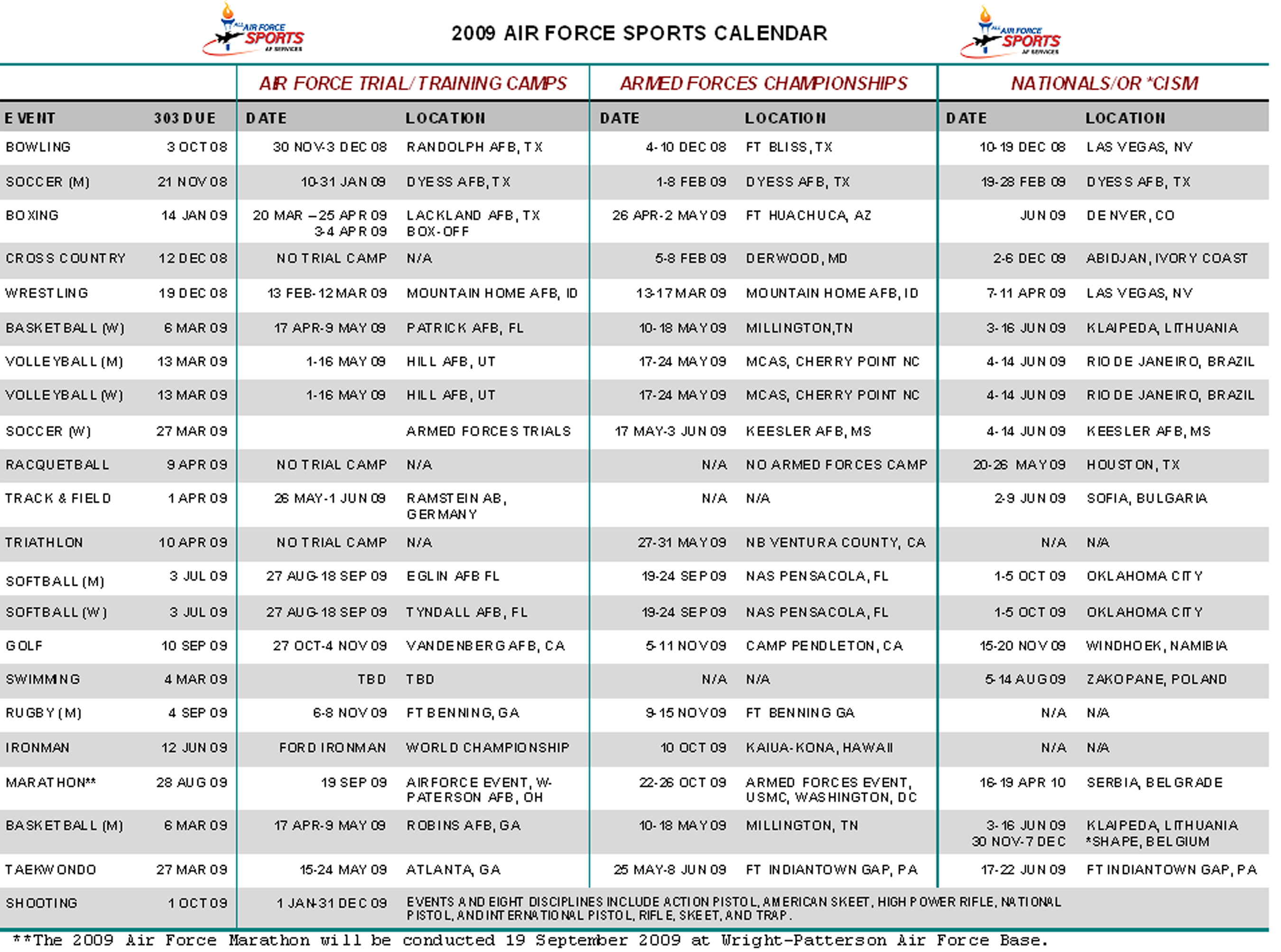Do you have what it takes? > McConnell Air Force Base > News