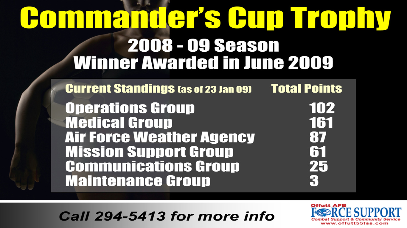 Commander's cup Standings