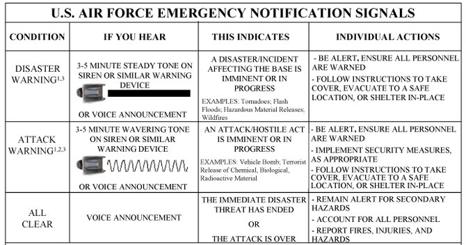 Emergency warning signals - what they mean > Cannon Air Force Base ...