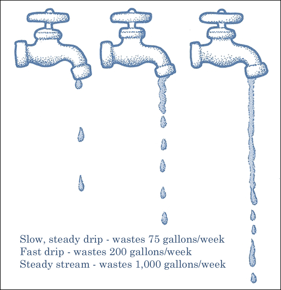 water conservation coloring pages printable