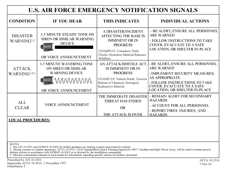 Air Force Visual Aid 10-2510