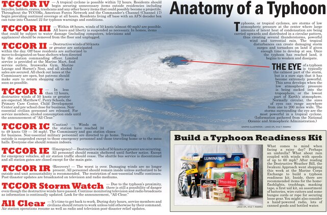 Typhoon Season — The Iwakuni Approach Guide > Marine Corps Air Station ...