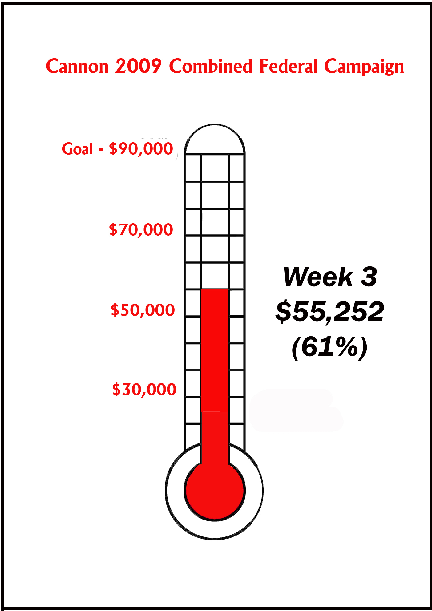 Cannon at 61% of CFC goal > Cannon Air Force Base > News
