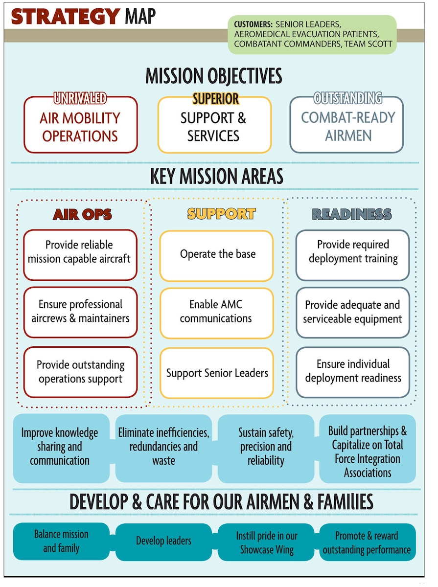 Updates to Strategy Map reflects added mission > Scott Air Force Base ...