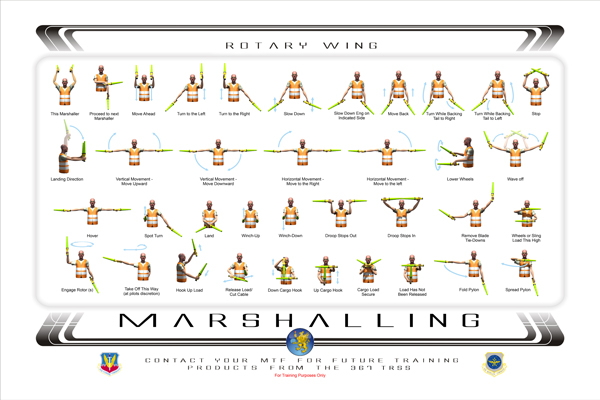 Rotary Wing Aircraft Marshalling Poster.