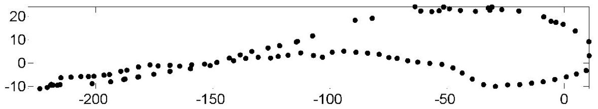 First-Ever Airfoil Profile of In-Flight Bird May Inspire Future MAV ...