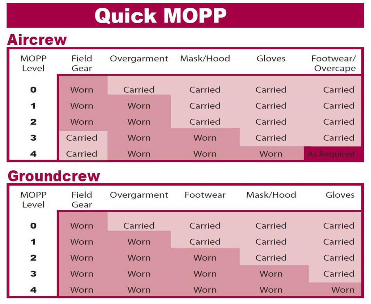 ORI Tip of the day > Royal Air Force Mildenhall > RAF Mildenhall News