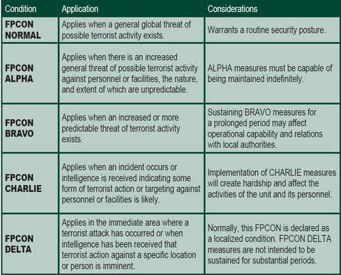 ORI Tip of the Day > Royal Air Force Mildenhall > Article Display