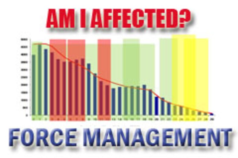 Demystifying Force Management > Ellsworth Air Force Base > Display