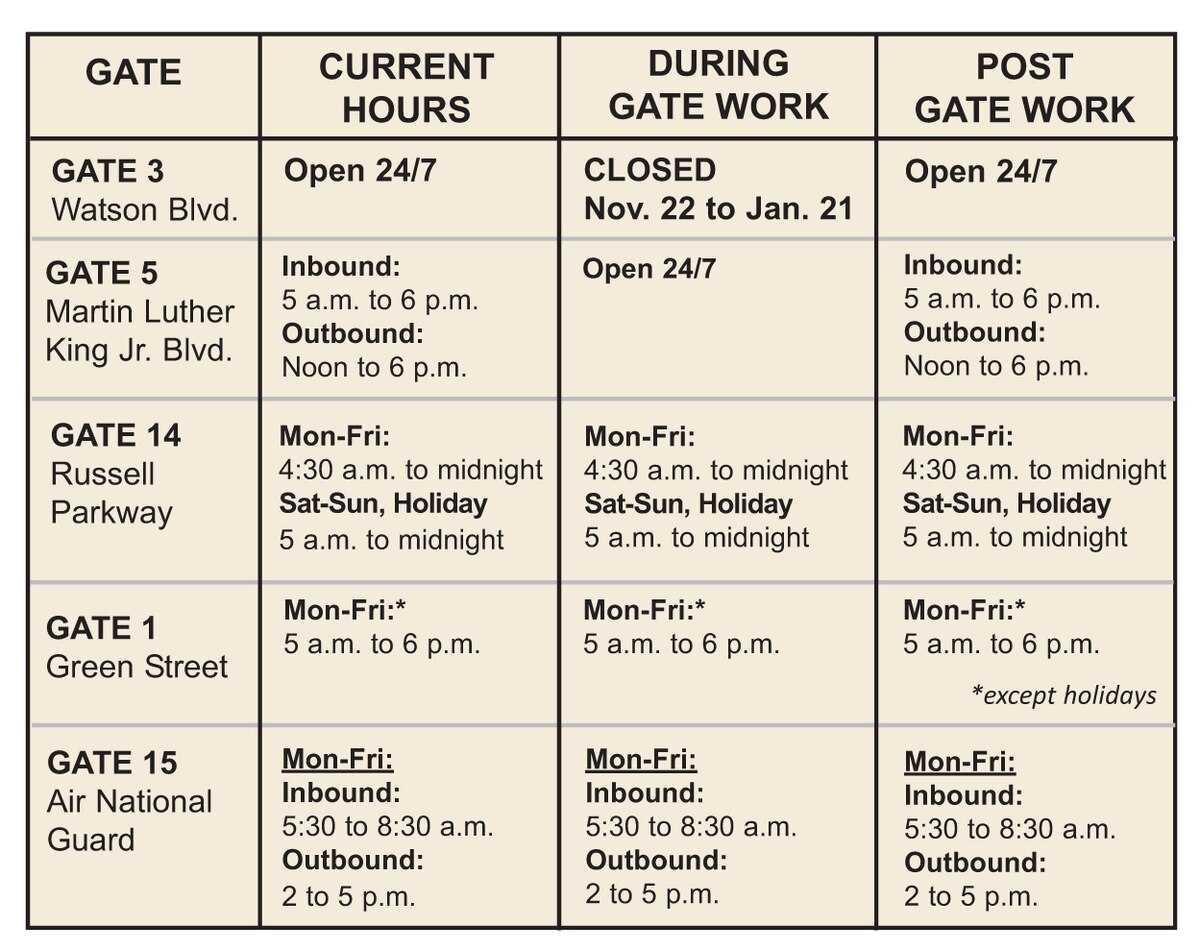 Watson gate to close Nov. 22 > Robins Air Force Base > Article Display