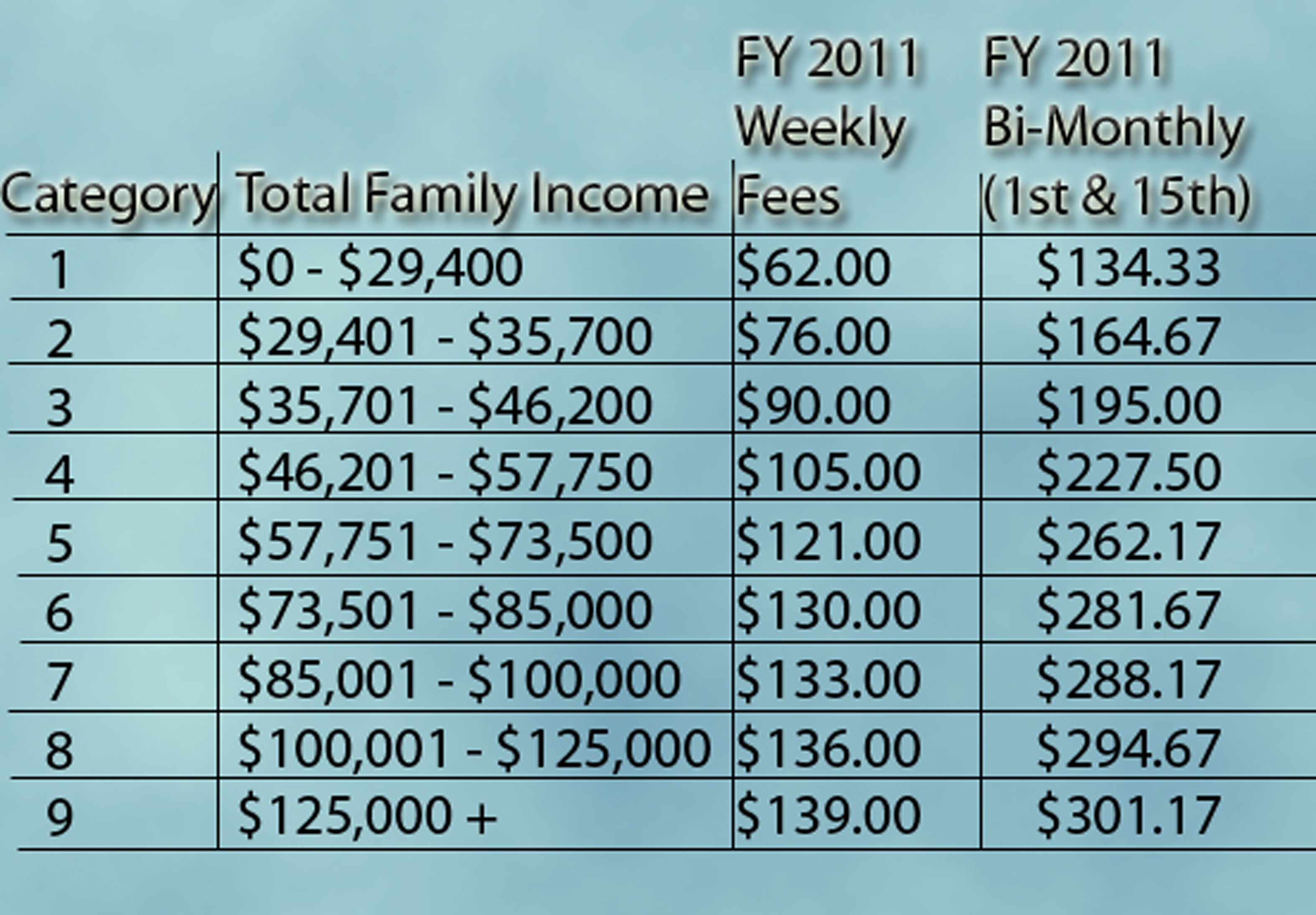 CDC implements fee changes