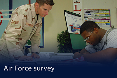 2010 AF Climate Survey