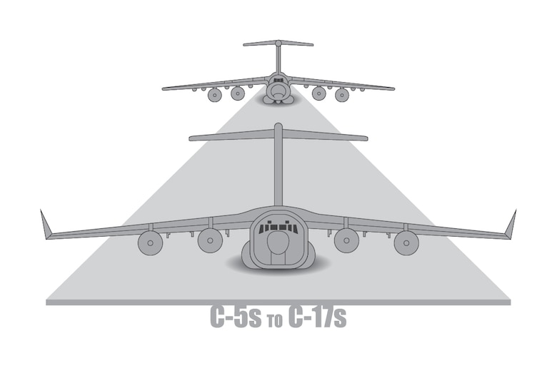 C-17 conversion preparation continues at wing > 445th Airlift Wing ...