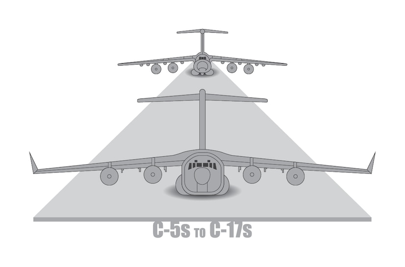 C-17 conversion preparation continues at wing > 445th Airlift Wing ...
