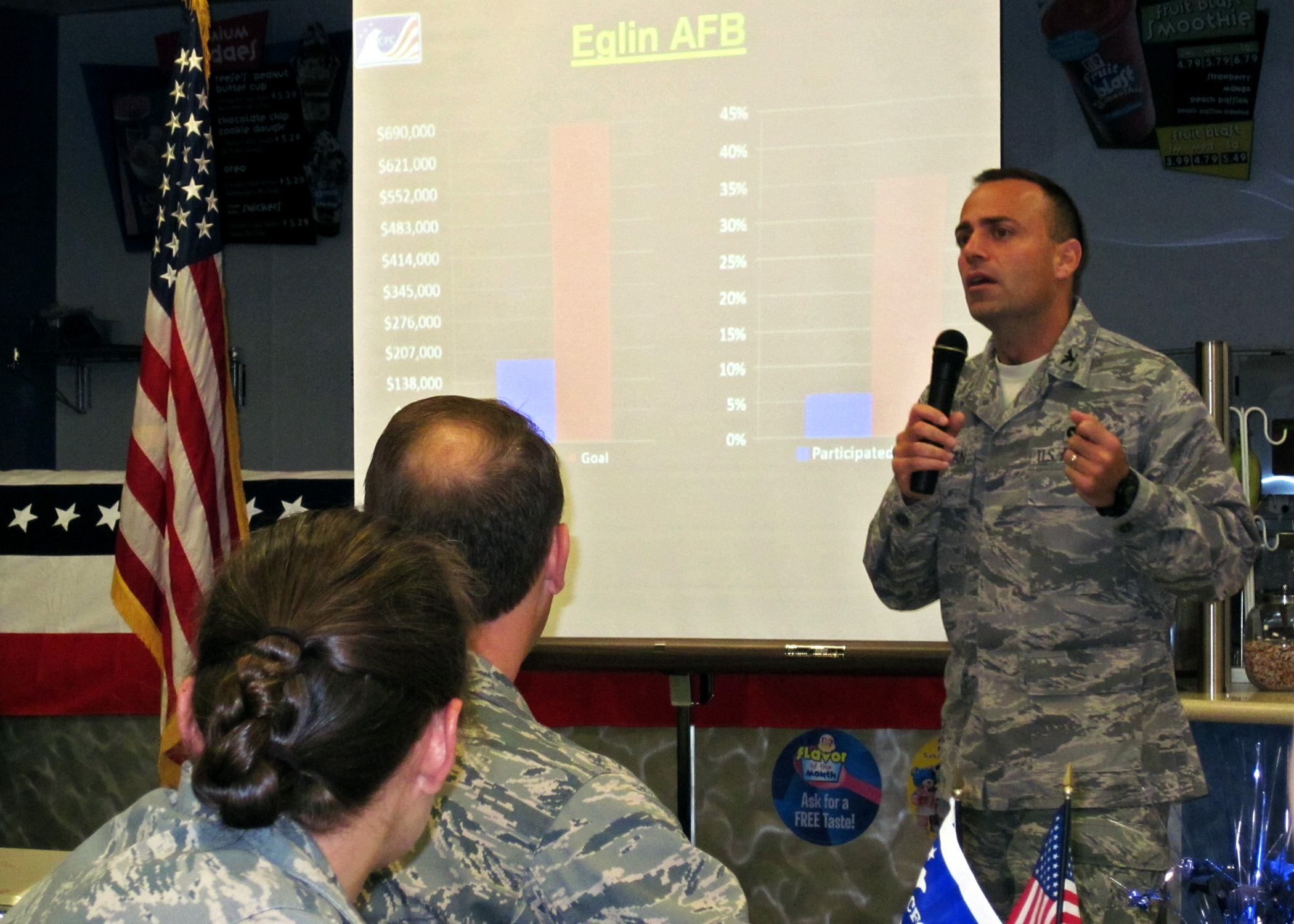 CFC campaign reaches midpoint > Eglin Air Force Base > Article Display