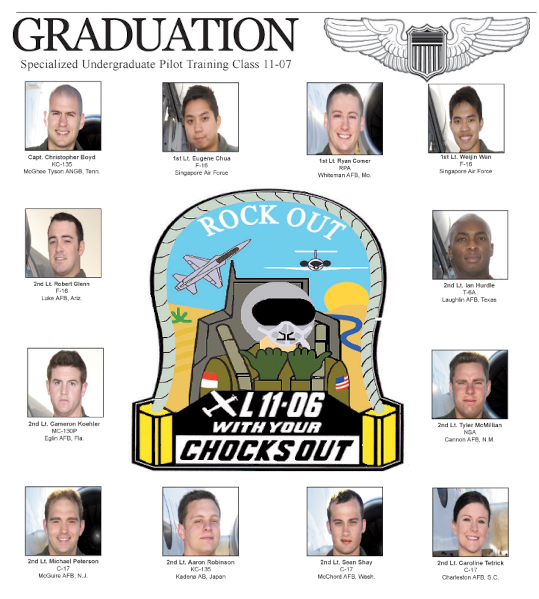 SUPT class 11-07 set to graduate > Laughlin Air Force Base > Display