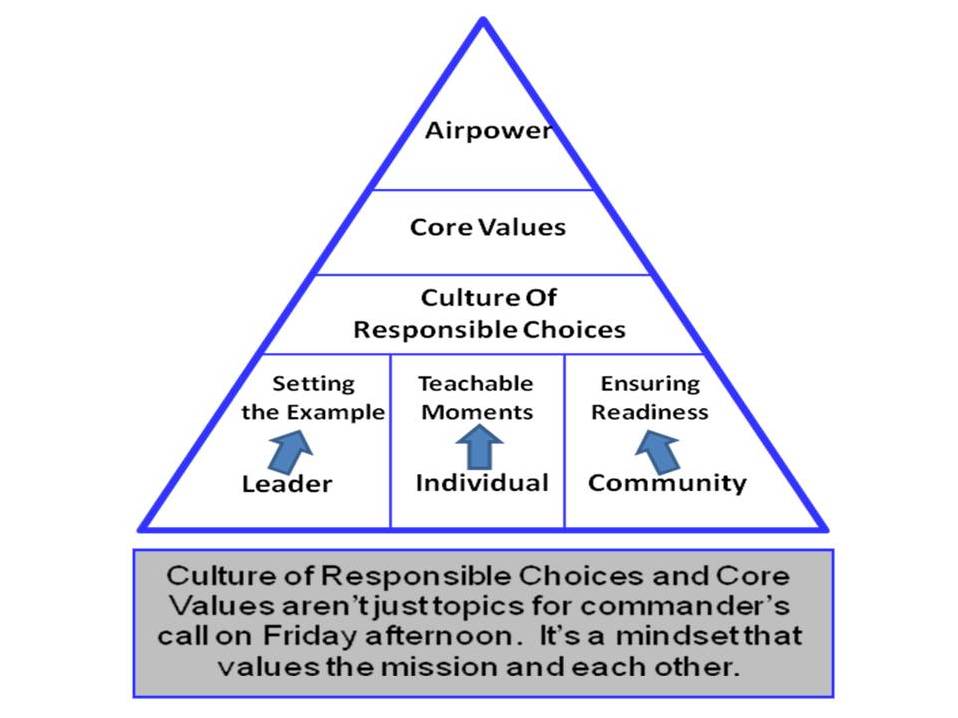 A ‘revolutionary’ idea: Culture of Responsible Choices and Core Values
