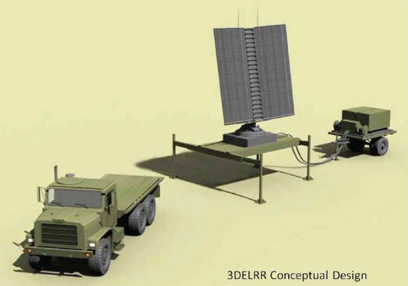3DELRR radar concept