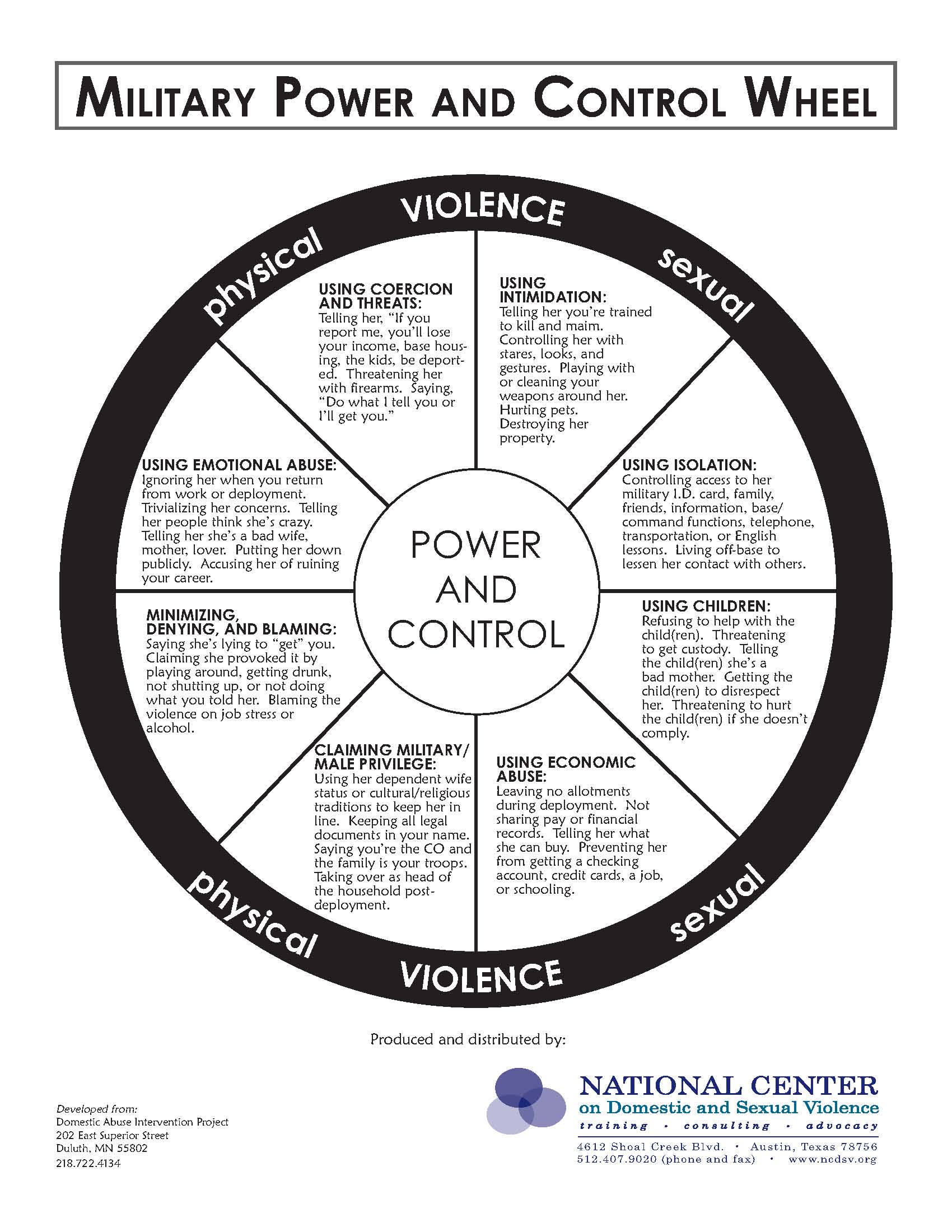 Military control wheel.jpg