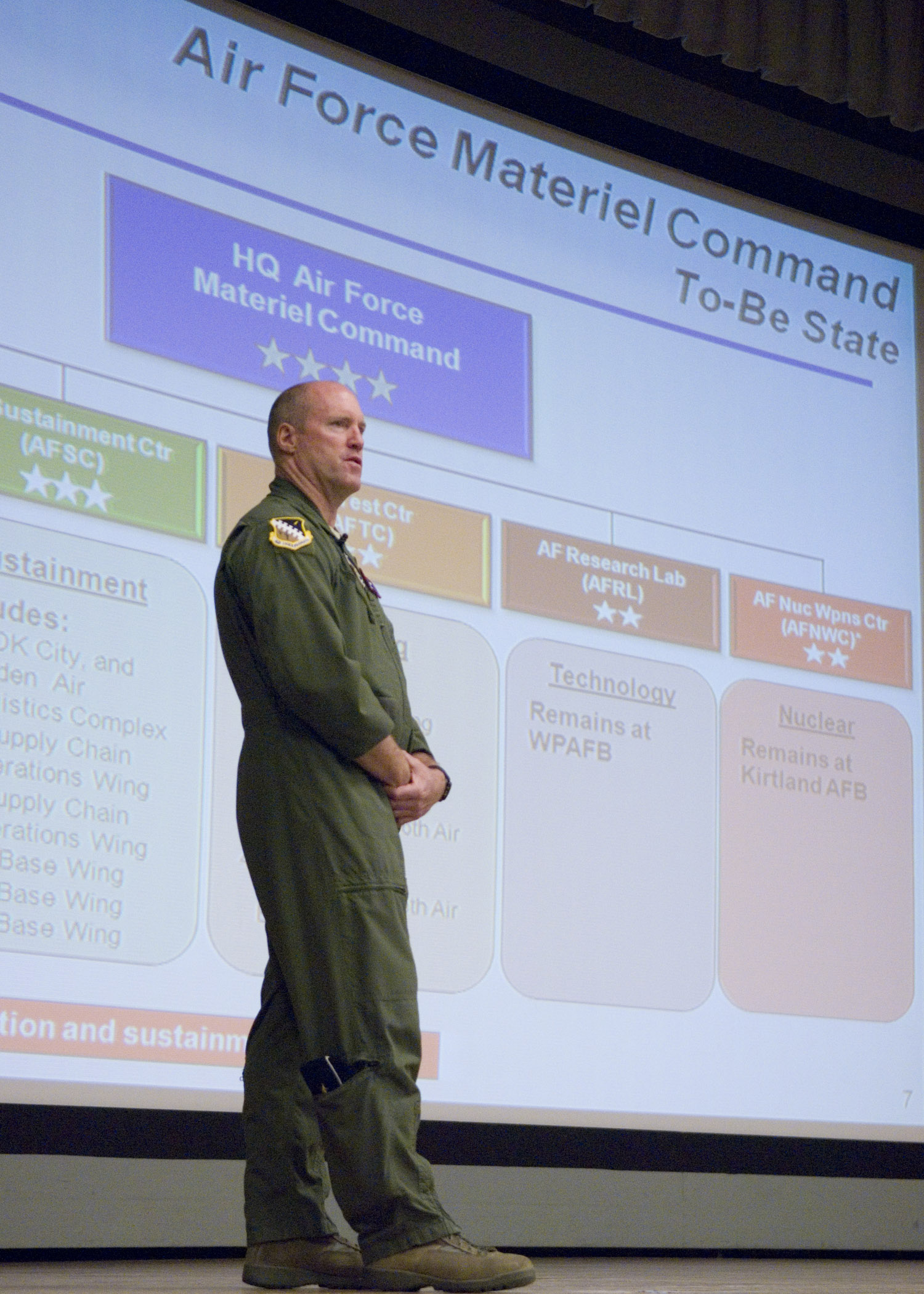 Commander's Call explains changes coming to Edwards > Edwards Air Force ...