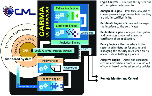 Engineering Methodology Designed to Monitor Software Security > Wright ...